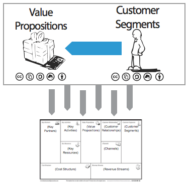 3 Steps Tips on Creating an Awesome Business Model Canvas