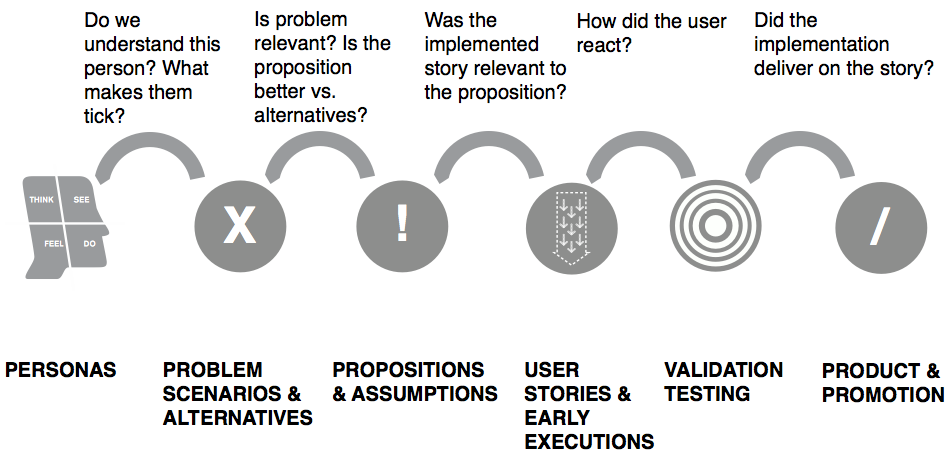 The Enterprise Software Playbook- 6 Steps to Better Deployments