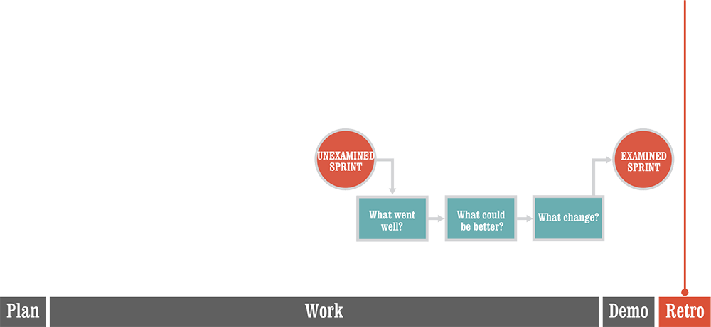 Agile- Just the Basics